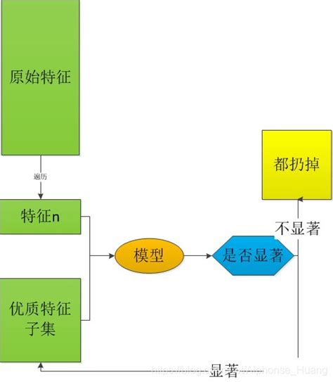 逐步回归选取特征及gam模型的使用 college数据集（统计学习导论） college数据集回归分析 csdn博客