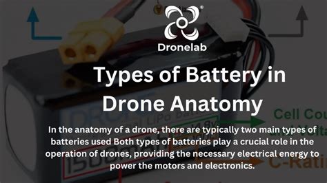 Types Of Frames In Drone Anatomy Blog Detail Drone Lab