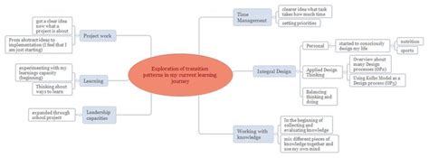 Exploring Transition Patterns In Learning