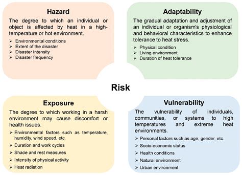 Spatially Explicit Assessments Of Heat Related Health Risks A
