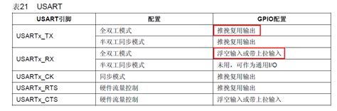 【stm32】stm32端口复用和重映射(afio辅助功能时钟)stm32 Tim5映射 Csdn博客 【stm32】stm32端口复用和重映射(afio辅助功能时钟)stm32 Tim5映射 Csdn博客