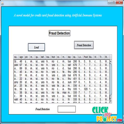 A Novel Model For Credit Card Fraud Detection Using Artificial Immune