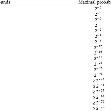 Related Key Differential Attack On 23 Round Lblock Download Scientific Diagram