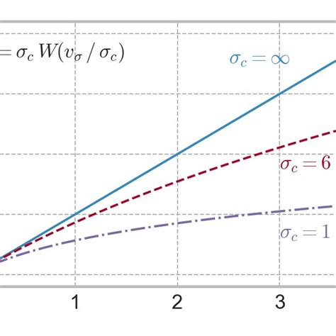 plot of the static hysteresis contribution of the modified prony