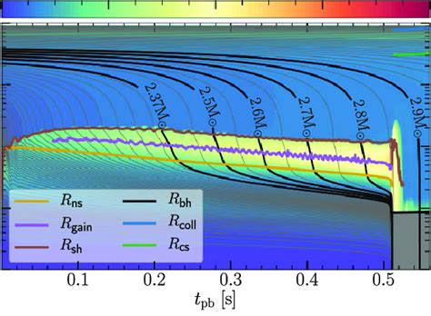 Mass Shell Plot For Model C60c Quantities Shown Here Are The Same As
