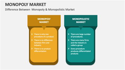 Monopoly Market Template For PowerPoint And Google Slides PPT Slides