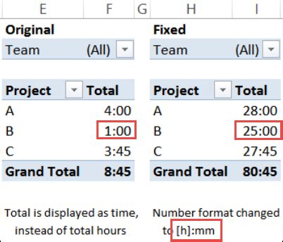 Pivot Table Time Problems Contextures Blog