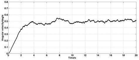 Research On Filtering Algorithm Of Mems Gyroscope Based On Information