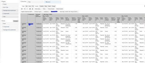 How To Show Only Issues That In The Week Indicated In The Filter Have Spent Hours Questions