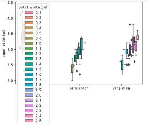 Python可视化17seborn 箱图boxplot 灰信网（软件开发博客聚合）