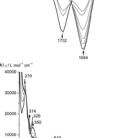A Ir Absorption Spectra And B Uv Vis Nir Absorption Spectra Of 1[pf 6 Download Scientific