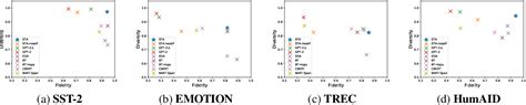 sta self controlled text augmentation for improving text classifications