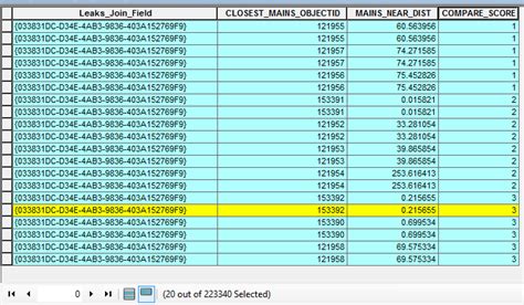 Dissolve Summarizing Attribute Table Based On Condition Geographic