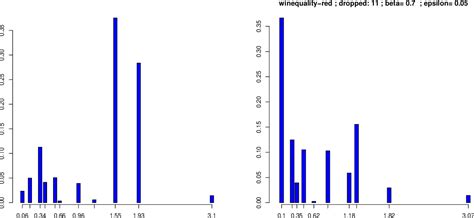 Figure 7 From Detecting Confounding In Multivariate Linear Models Via Spectral Analysis