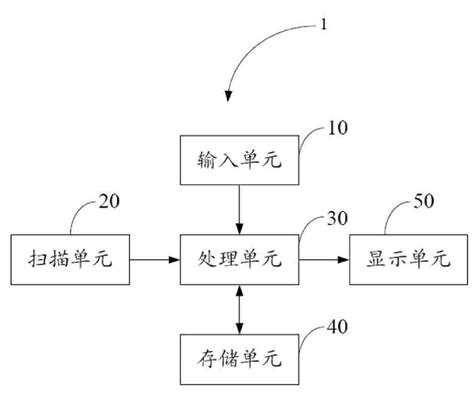 Electrophoretic Display Device And Method For Correcting Screen Thereof Eureka Patsnap
