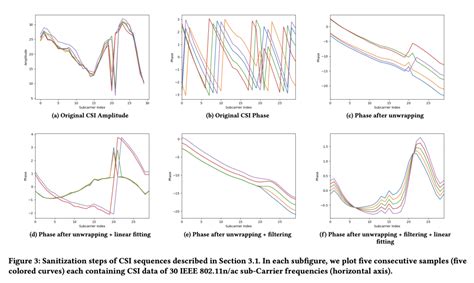 Cmu 基于wifi的densepose稠密姿态估计 智源社区