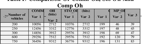 Figure 1 From Three Fog Computing Based Variants Of Congestion Control In Its Semantic Scholar