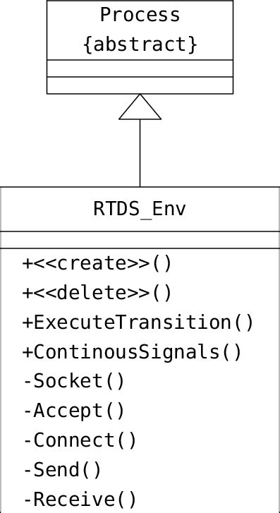 26 Environment Process Implementation Details In Sdl Rt Class Diagram Download Scientific