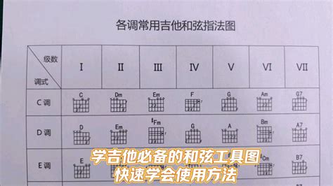 学吉他必备的和弦工具图，七个常用大调轻松搞定 高清1080p在线观看平台 腾讯视频