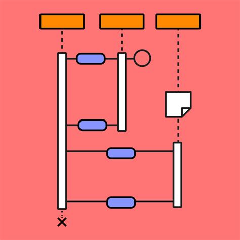 Sequence Diagram Example Free Template Figjam
