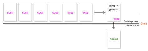 Github Javascripthustlercompass Bootstrap Grunt Example Nodejs