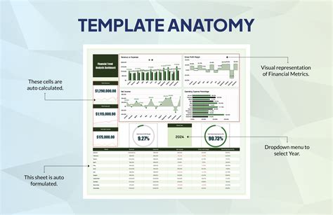 Excel Trend Analysis Template Excel Tool For Milestone Trend Analysis