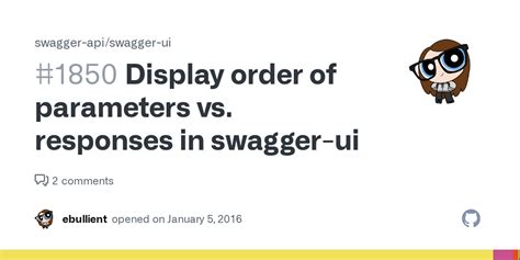 Display Order Of Parameters Vs Responses In Swagger Ui · Issue 1850 · Swagger Apiswagger Ui