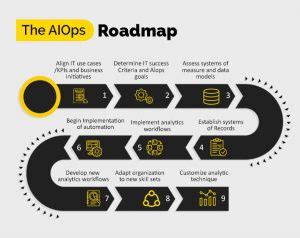 AIOps Role Of Testing Professionals For Successful Implementation ImpactQA