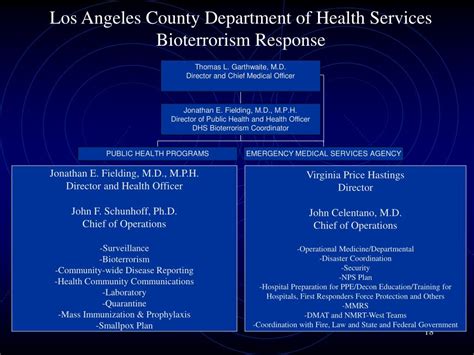 Ppt Bioterrorism Presentation Powerpoint Presentation Free Download Id 139817