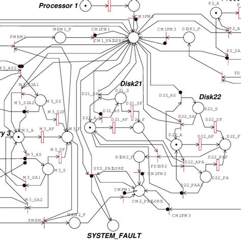 Gspn Modeling The Standby Redundant Computing Modules Block 4 1 2 2 The Download Scientific
