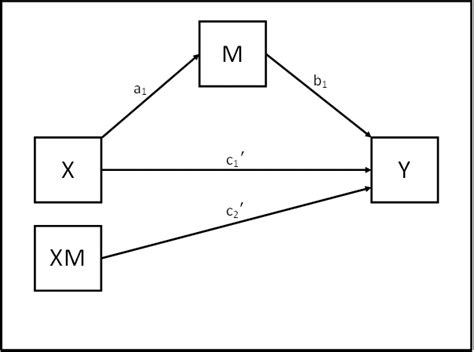 Mplus Model74 模型讲解