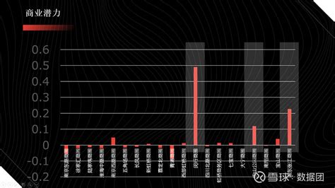 如果你是城市决策者 2021digitalfutures X 脉策科技成果展示 上海市委、市政府2020年年底公布《关于全面推进上海城市数字化转型的意见》，全文表示要坚持整体性转变，推动