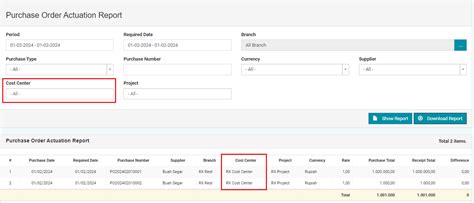 Cost Center And Budgeting Esb Core Esb Portal Support