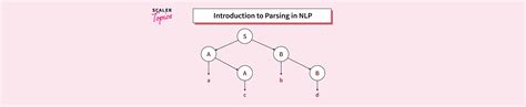 what is parsing in nlp scaler topics