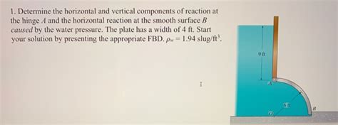 Solved Determine The Horizontal And Vertical Components Chegg