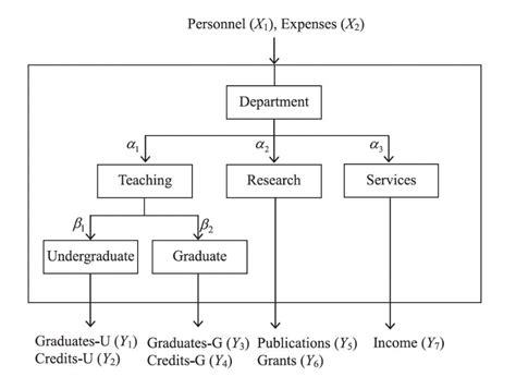 Github Windalan Swcriticcross Efficiencydea