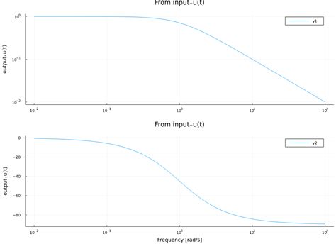 home · controlsystemsmtk documentation