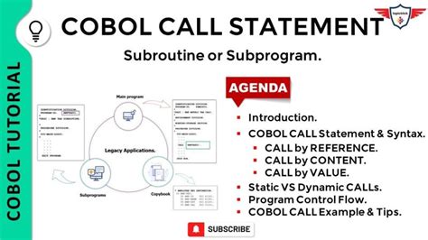 Cobol Call Statement Cobol Call Statement Example Cobol Subroutines
