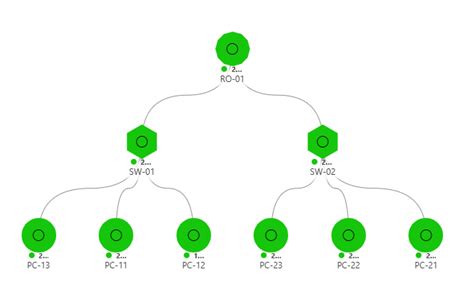 Display Alarm Color In Node Edge Graph Dataminer Dojo
