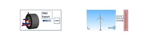 Simpack Multi Domain Interfaces Simulia Dassault Systèmes
