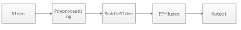 【paddlepaddle hackathon 4】rfc of task 205 fighting recognition based on