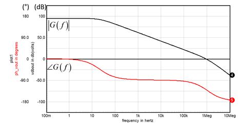 Operational Amplifier Recreate Voltage Gain Vs Frequency Graph Of Op Amp In Lt Spice