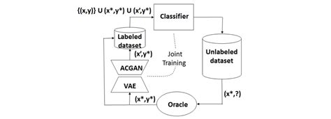主动学习active Learning 郑之杰的个人网站