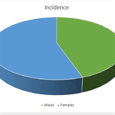 Pdf Shin Splint A Review Article