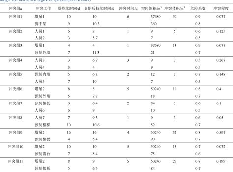 Table 1 From Hybrid Particle Swarm Algorithm Based On Differential