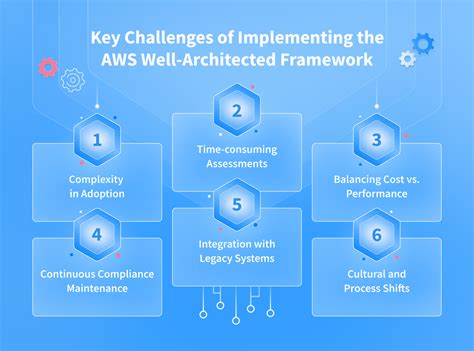 Aws Well Architected Framework Guide On 6 Pillars Nix United