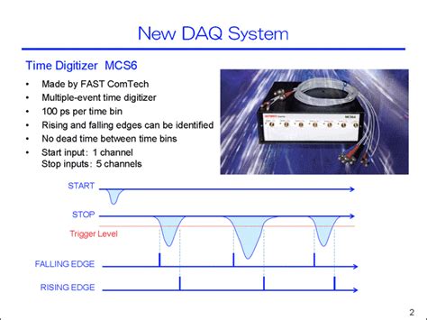 FAST ComTec Applications Multiparameter Systems Pulse Width Analysis