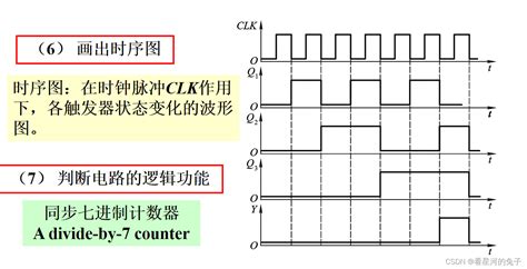 同步时序逻辑电路分析——数电第六章学习 状态转换图怎么画 Csdn博客