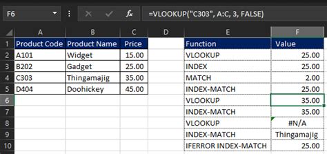 Why Use Index Match Instead Of Vlookup In Excel Excel Bell