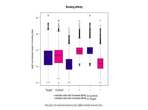 Fastq MultiQC Demo Report Admera Health